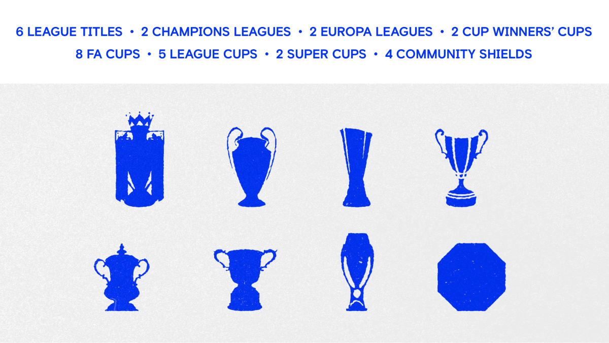 The History of Chelsea FC | Official Site | Chelsea Football Club