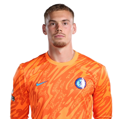 Filip Jorgensen | Profile | Official Site | Chelsea Football Club