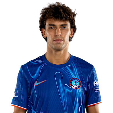 Pedro Neto | Profile | Official Site | Chelsea Football Club