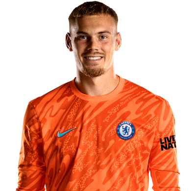 Filip Jorgensen | Profile | Official Site | Chelsea Football Club
