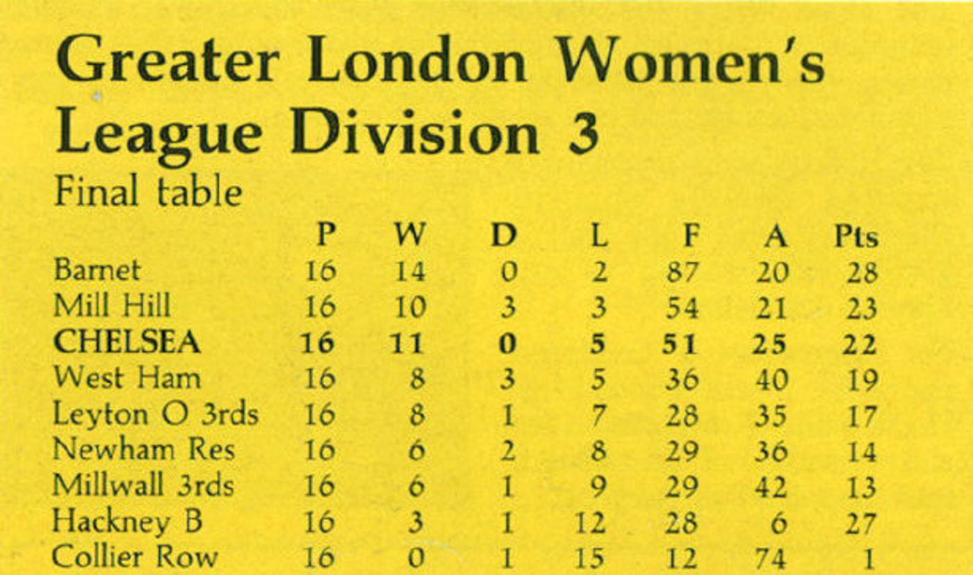 The History Of Chelsea Women | Official Site | Chelsea Football Club