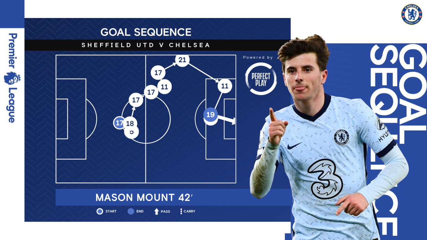 Sheffield United v Chelsea | Match | Official Site | Chelsea Football Club
