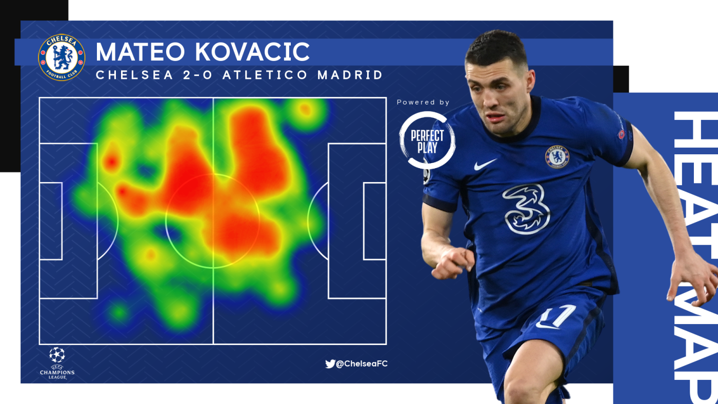mateo kovacic stats