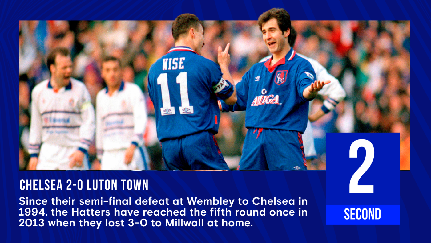 Luton Town v Chelsea | Match | Official Site | Chelsea Football Club