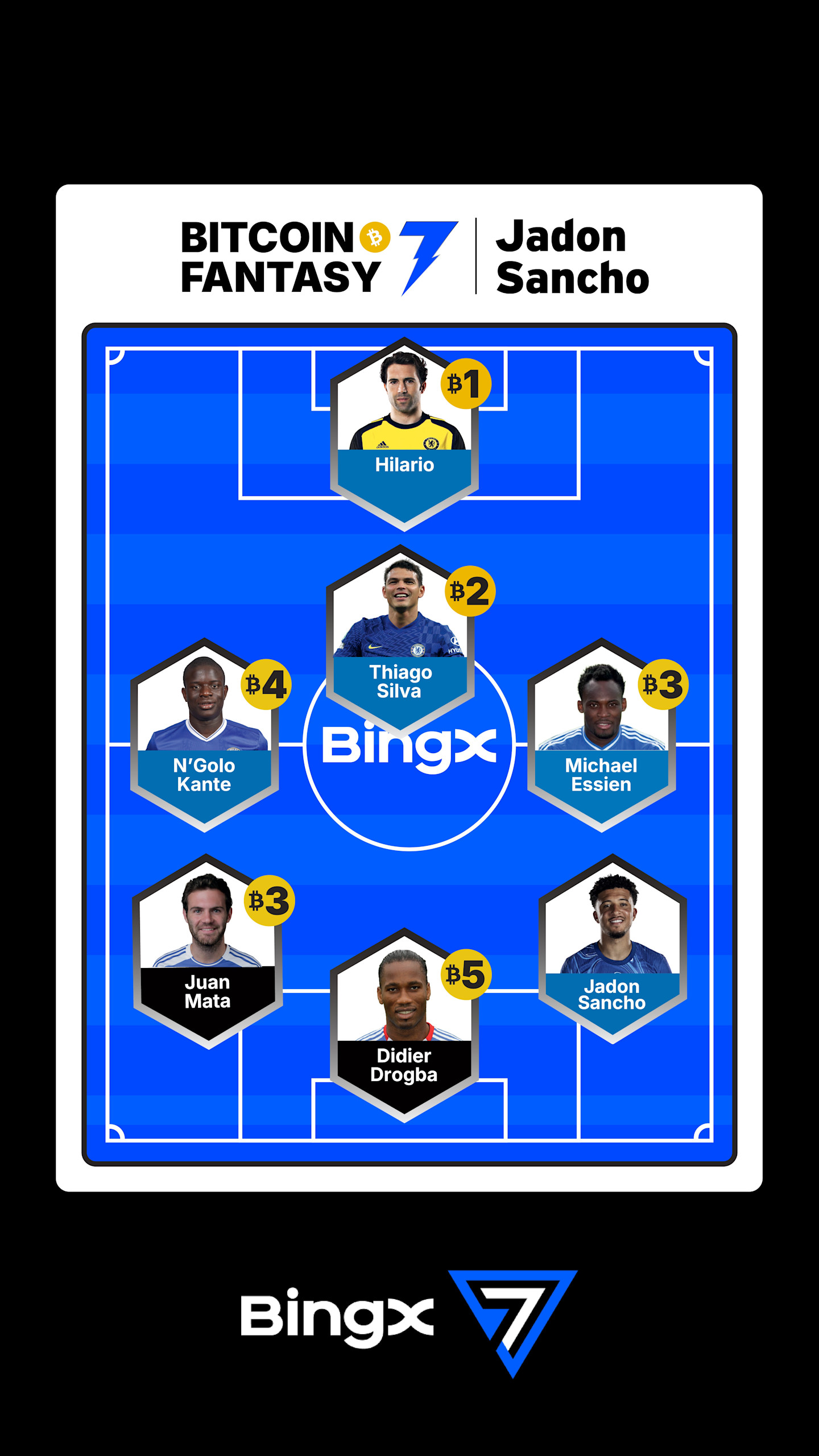 Bitcoin Fantasy 7 – Build the Ultimate Team | Official Site | Chelsea ...