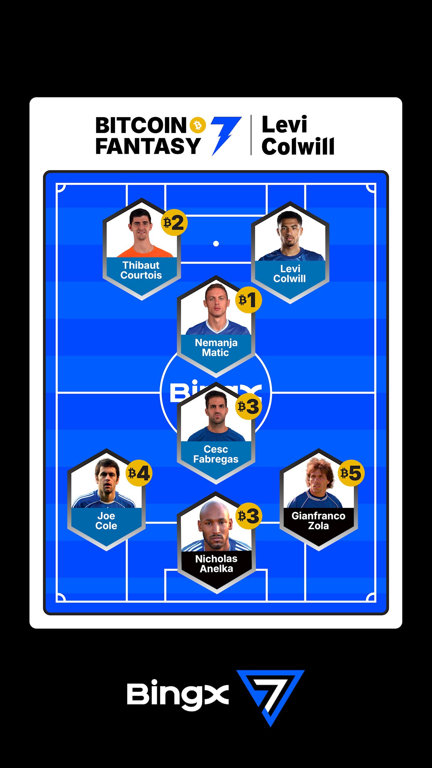 Bitcoin Fantasy 7 – Build the Ultimate Team | Official Site | Chelsea ...