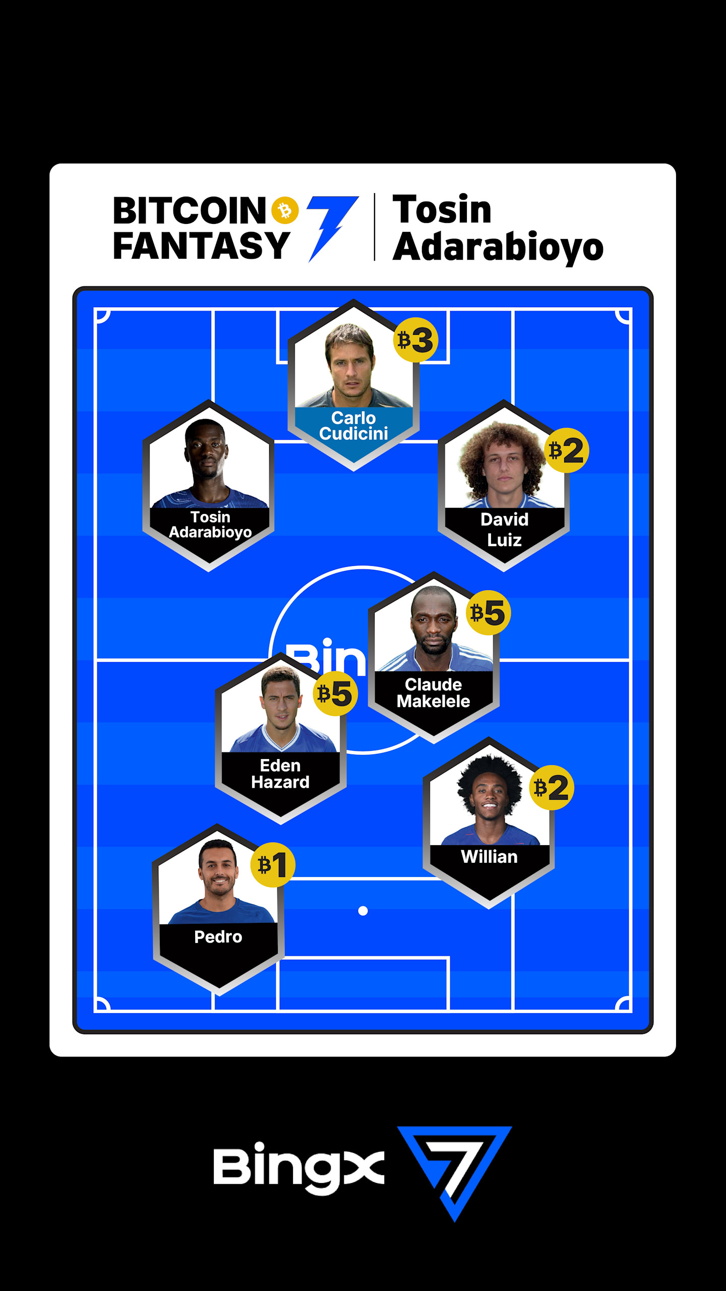 Bitcoin Fantasy 7 – Build the Ultimate Team | Official Site | Chelsea ...